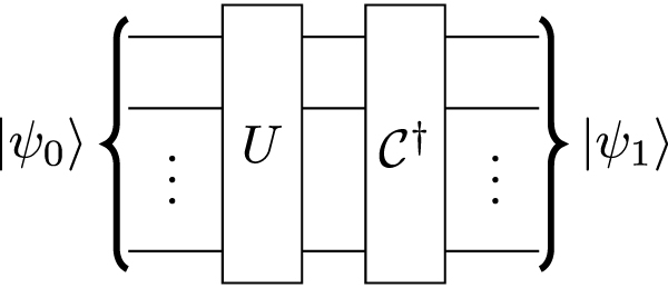 Exploring ab initio machine synthesis of quantum circuits - IOPscience