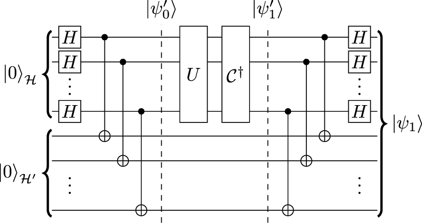 Exploring ab initio machine synthesis of quantum circuits - IOPscience