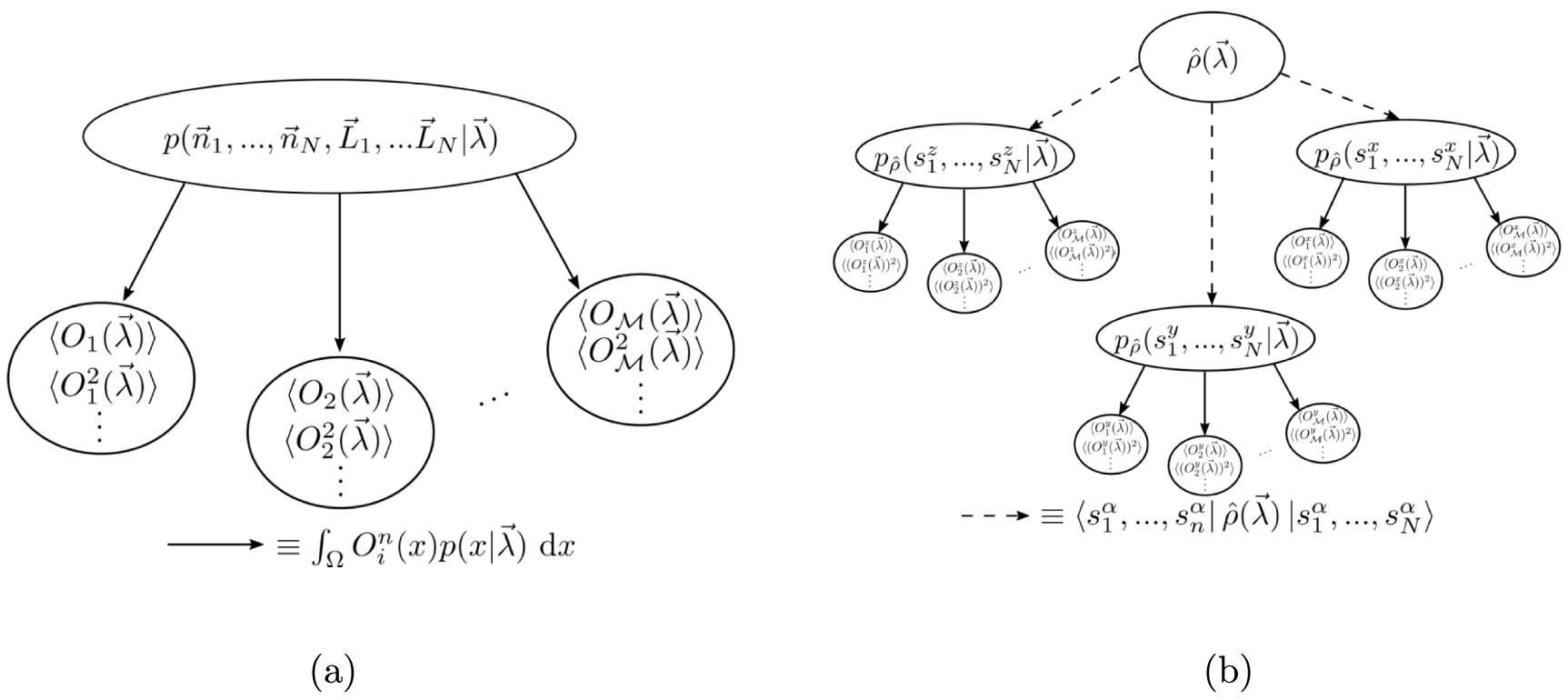 From classical to quantum information geometry: a guide for physicists ...