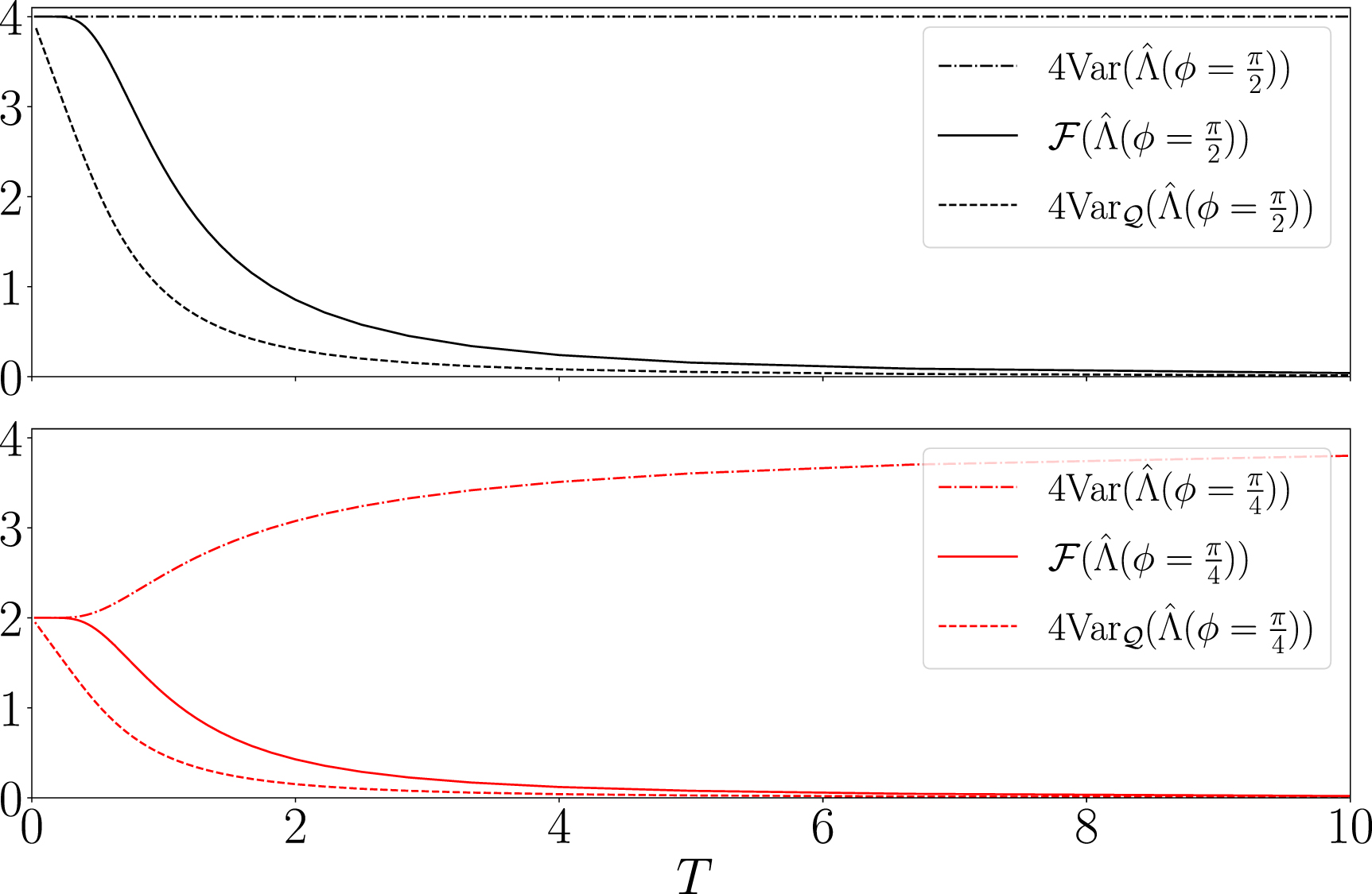 From classical to quantum information geometry: a guide for physicists - IOPscience