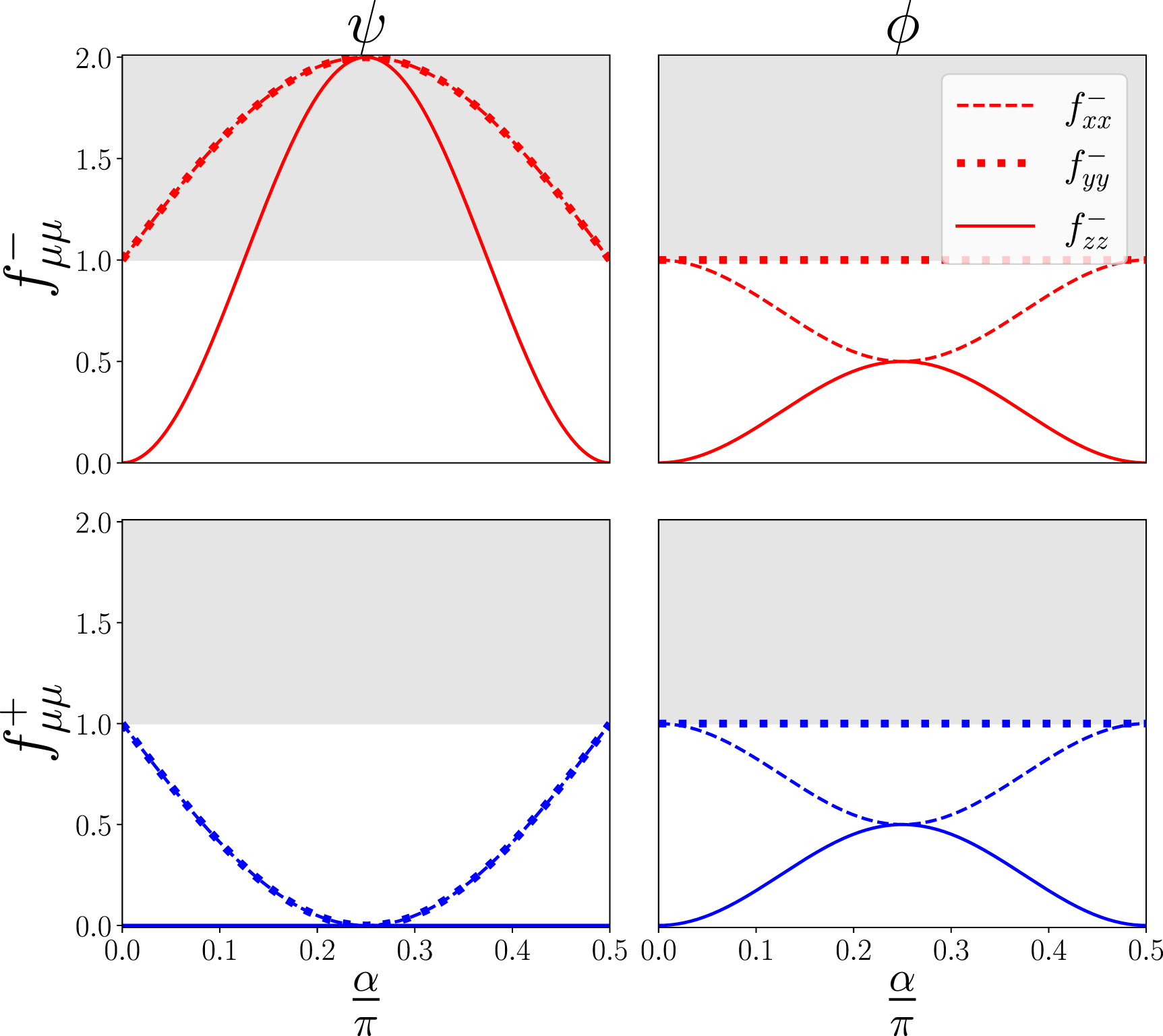 From classical to quantum information geometry: a guide for physicists ...