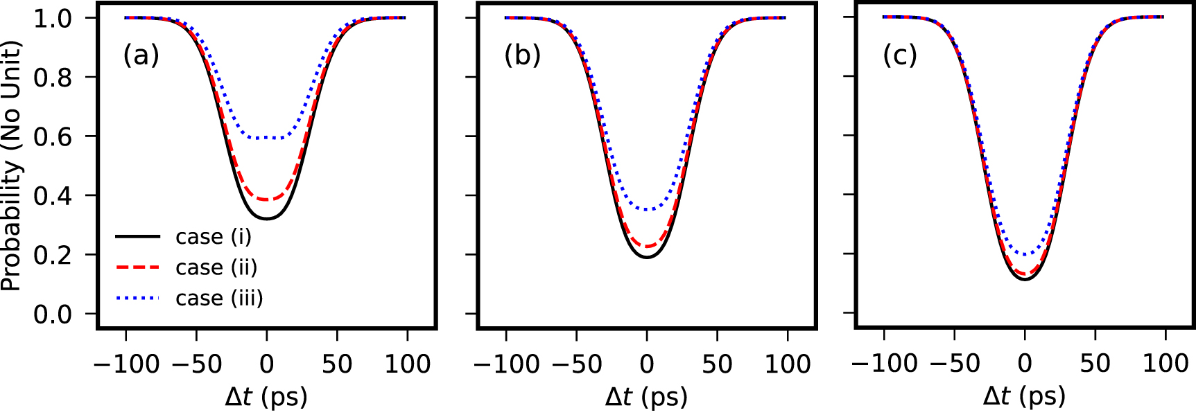 Unfolding the Hong–Ou–Mandel interference between heralded photons from ...