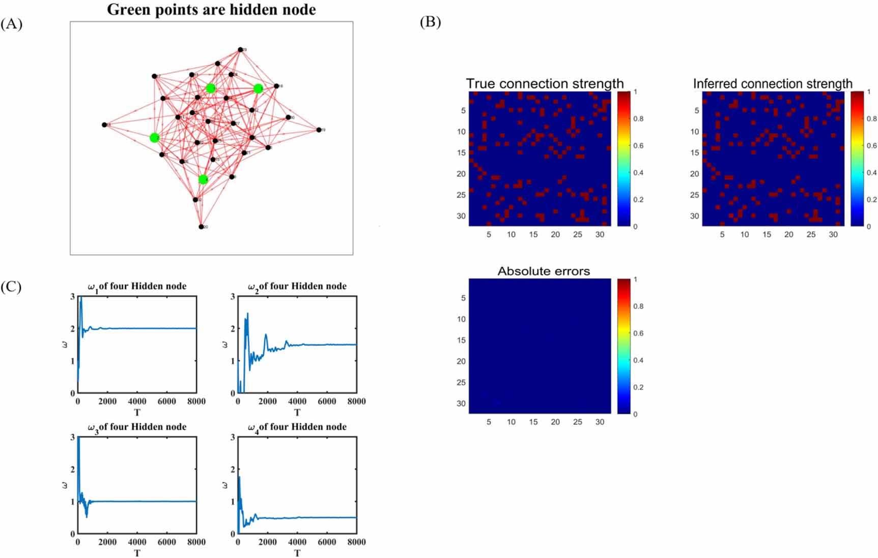 Reconstructing dynamics of complex systems from noisy time series with hidden variables - IOPscience