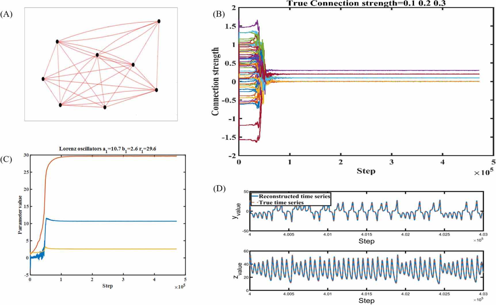 Reconstructing dynamics of complex systems from noisy time series with hidden variables - IOPscience