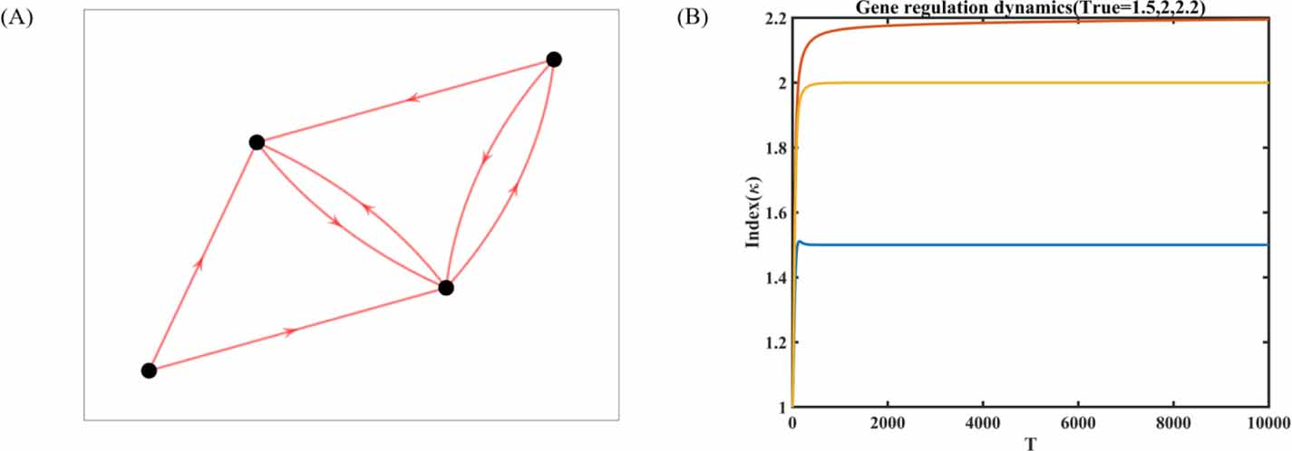 Reconstructing dynamics of complex systems from noisy time series with hidden variables - IOPscience