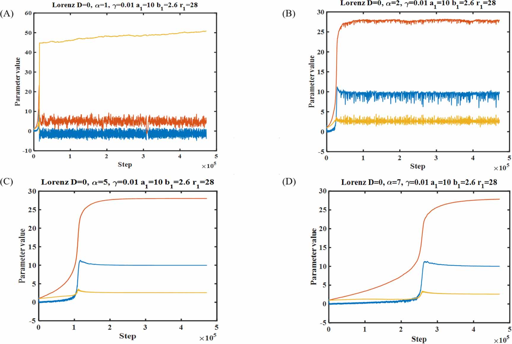 Reconstructing dynamics of complex systems from noisy time series with hidden variables - IOPscience