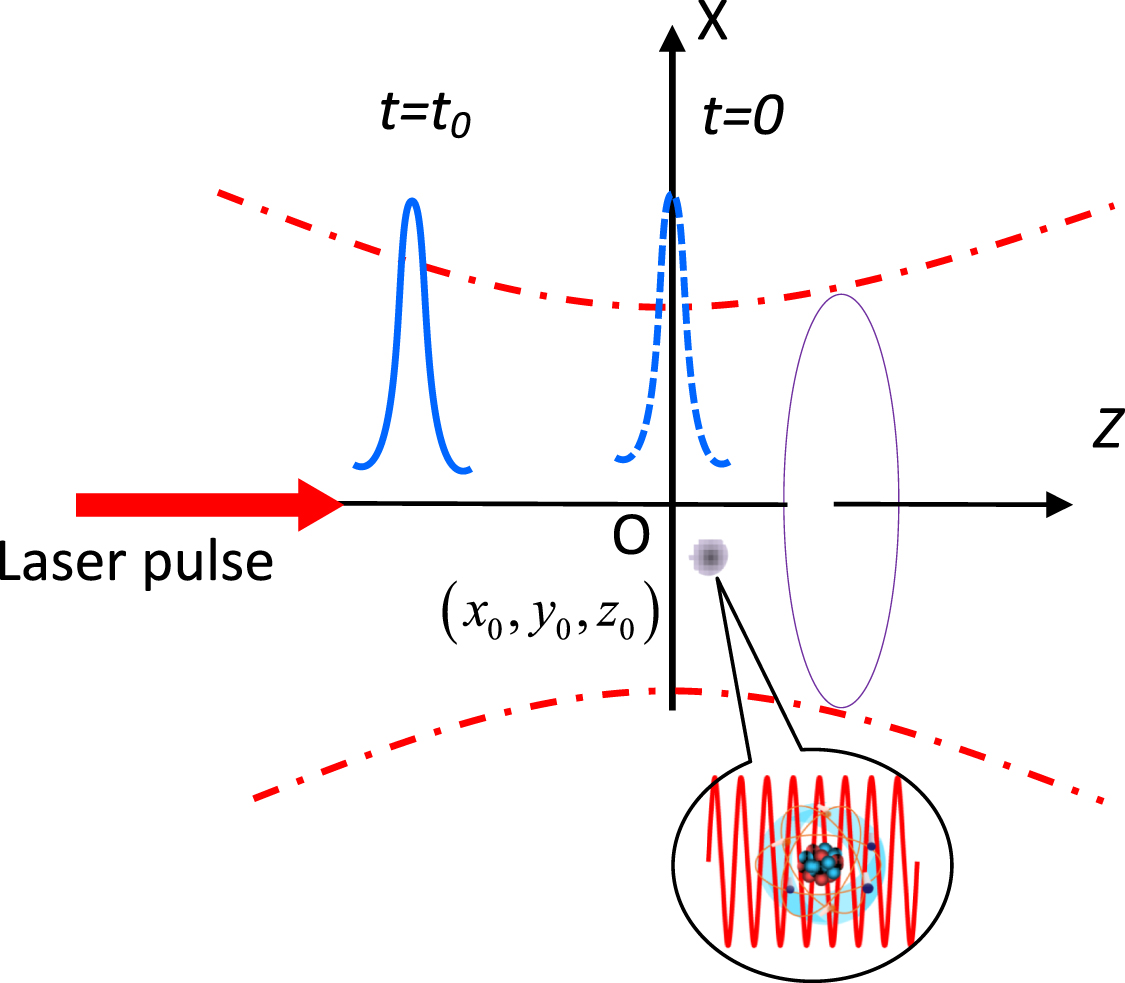 Neutral particle acceleration by spatially modulated laser pulses ...