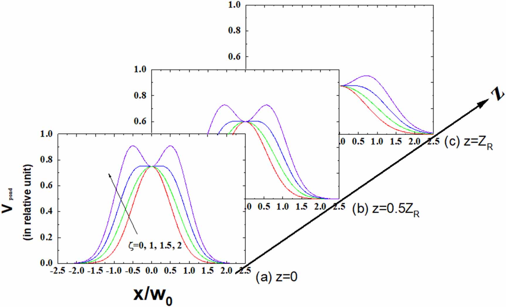 Neutral particle acceleration by spatially modulated laser pulses ...