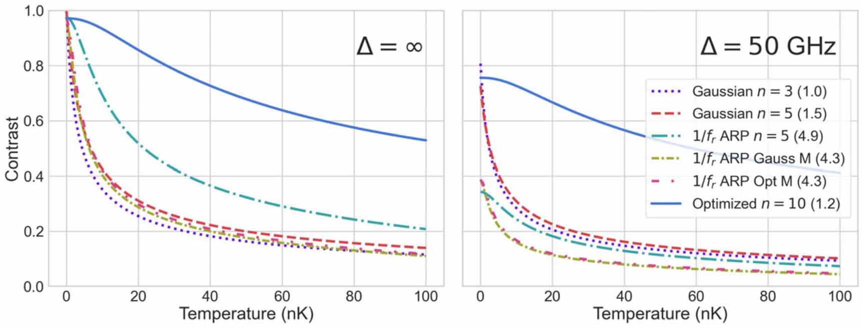 Robust atom optics for Bragg atom interferometry - IOPscience