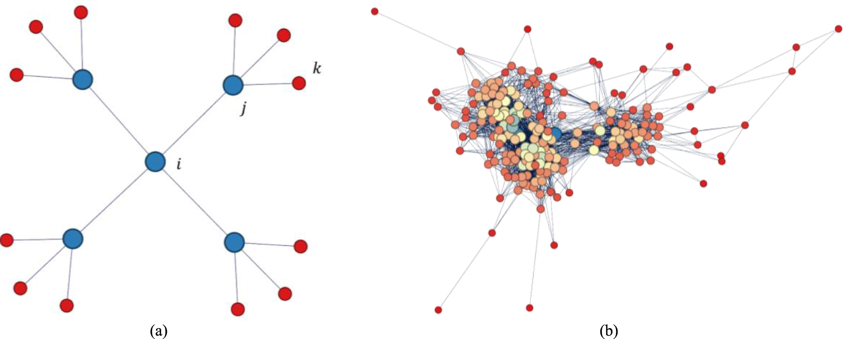 Identifying critical nodes in complex networks based on neighborhood ...