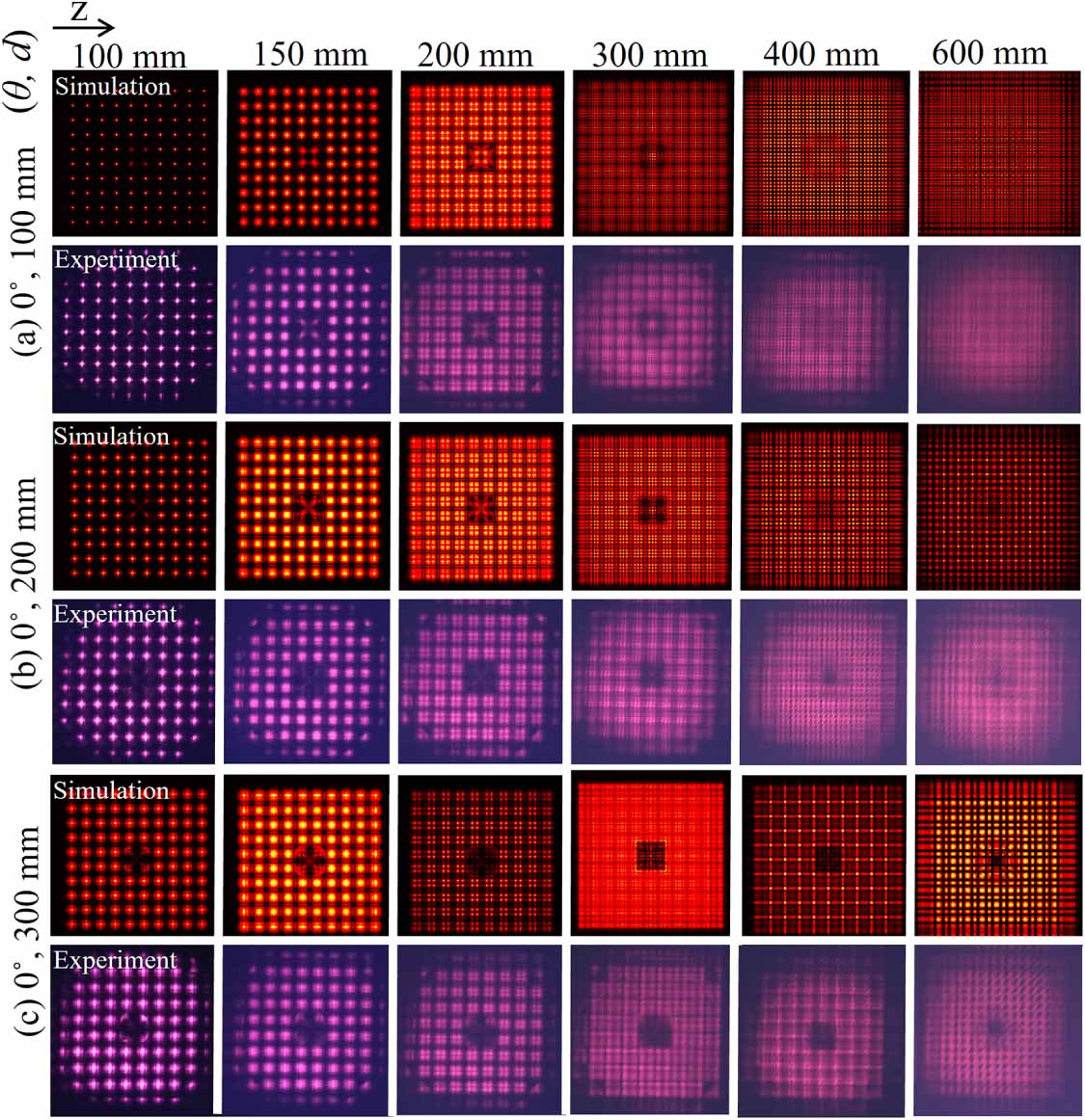 Controlling self-healing of optical field based on moiré dual-microlens ...