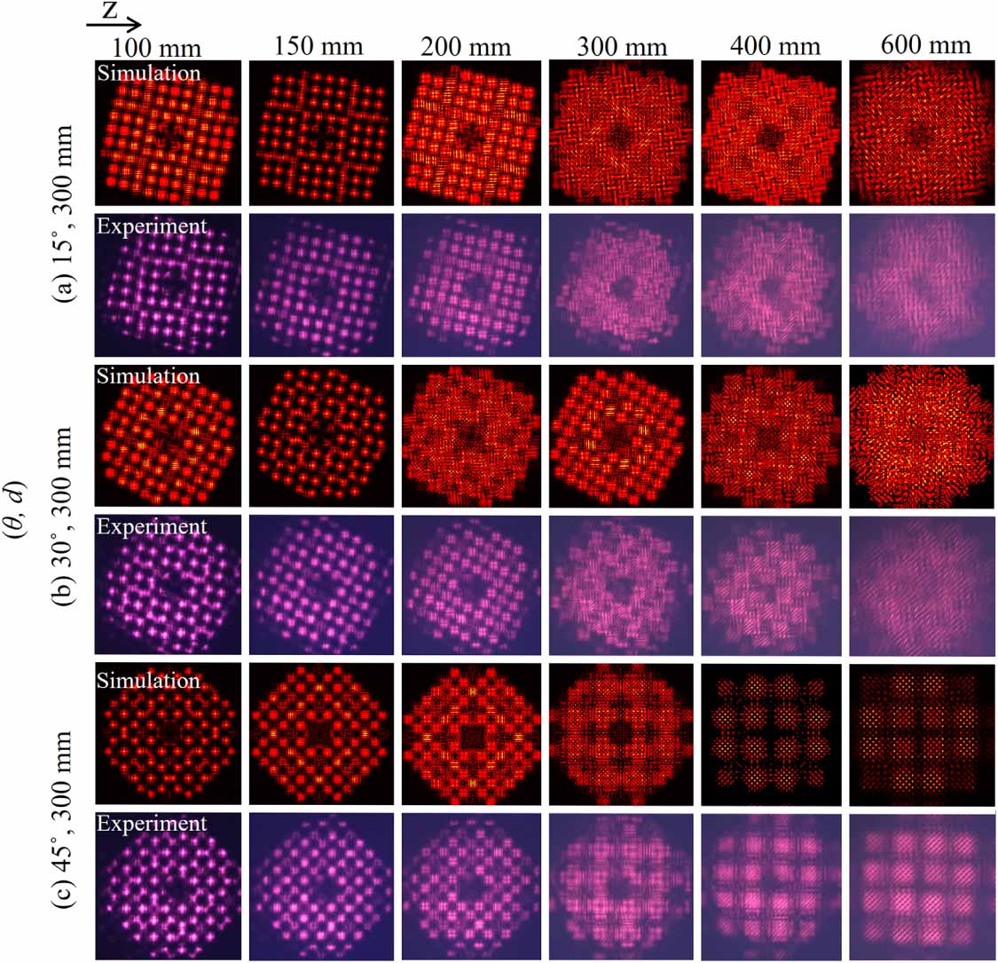 Controlling self-healing of optical field based on moiré dual-microlens ...
