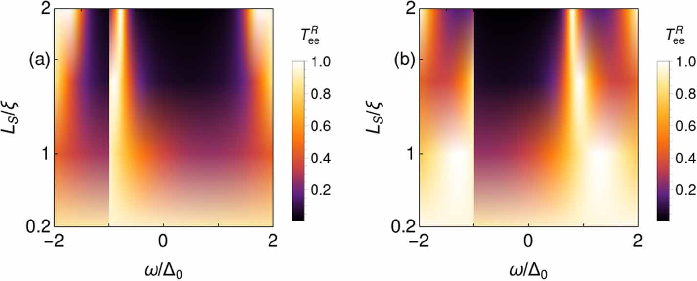 Phase-dependent charge and heat current in thermally biased short ...