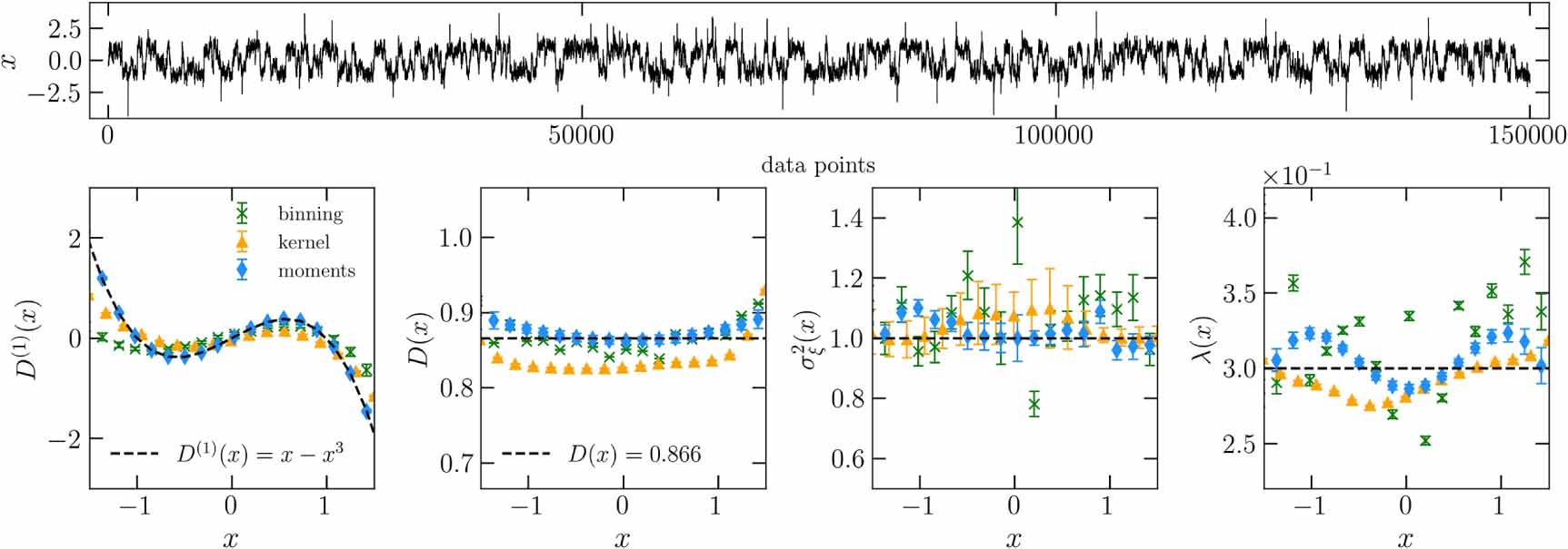 Data-driven reconstruction of stochastic dynamical equations based on statistical moments ...