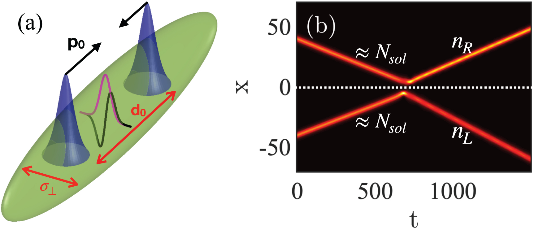 Hyper-entangling mesoscopic bound states - IOPscience