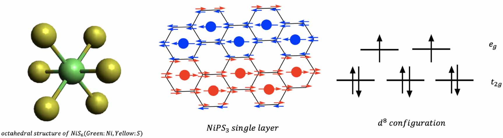 Microscopic origin of local electric polarization in NiPS3 - IOPscience