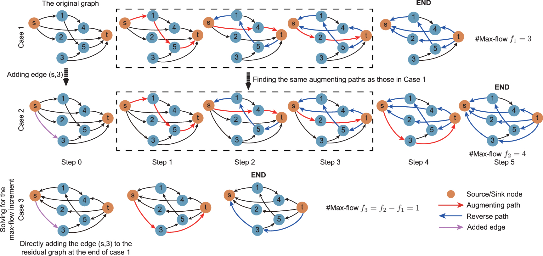 Detecting the driver nodes of temporal networks - IOPscience