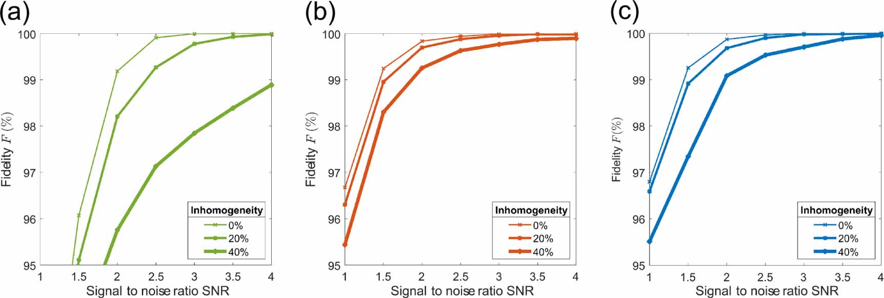 A comparative study of deconvolution techniques for quantum-gas ...