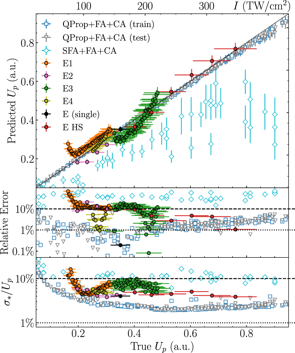 Femtosecond pulse parameter estimation from photoelectron momenta using ...