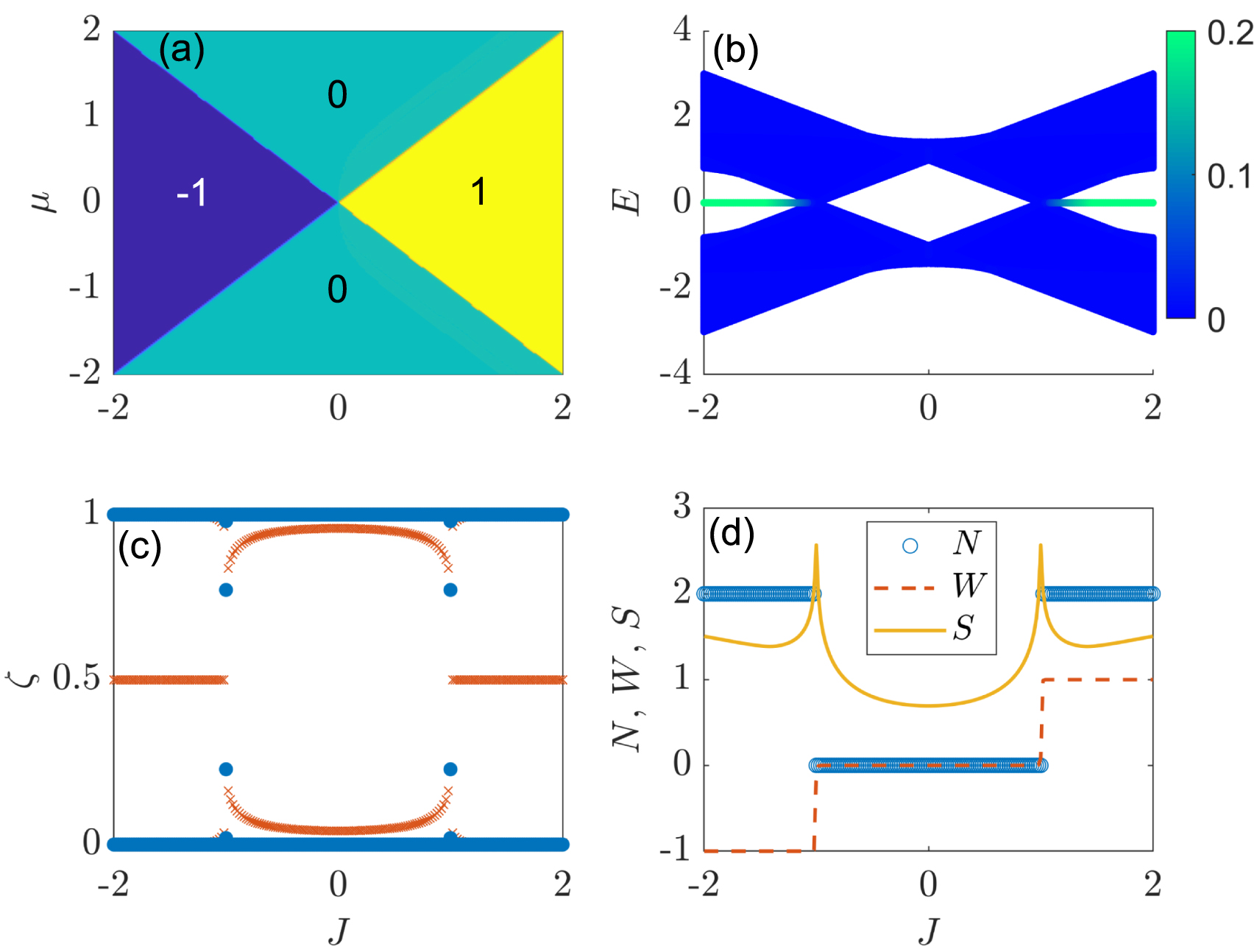 Floquet topological superconductors with many Majorana edge modes: topological invariants ...