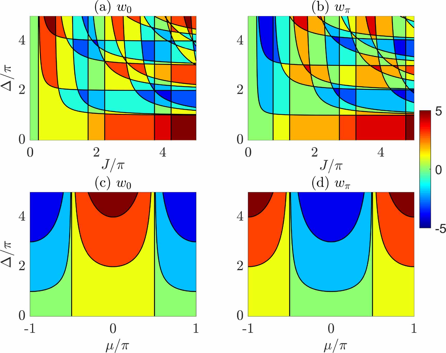 Floquet topological superconductors with many Majorana edge modes: topological invariants ...