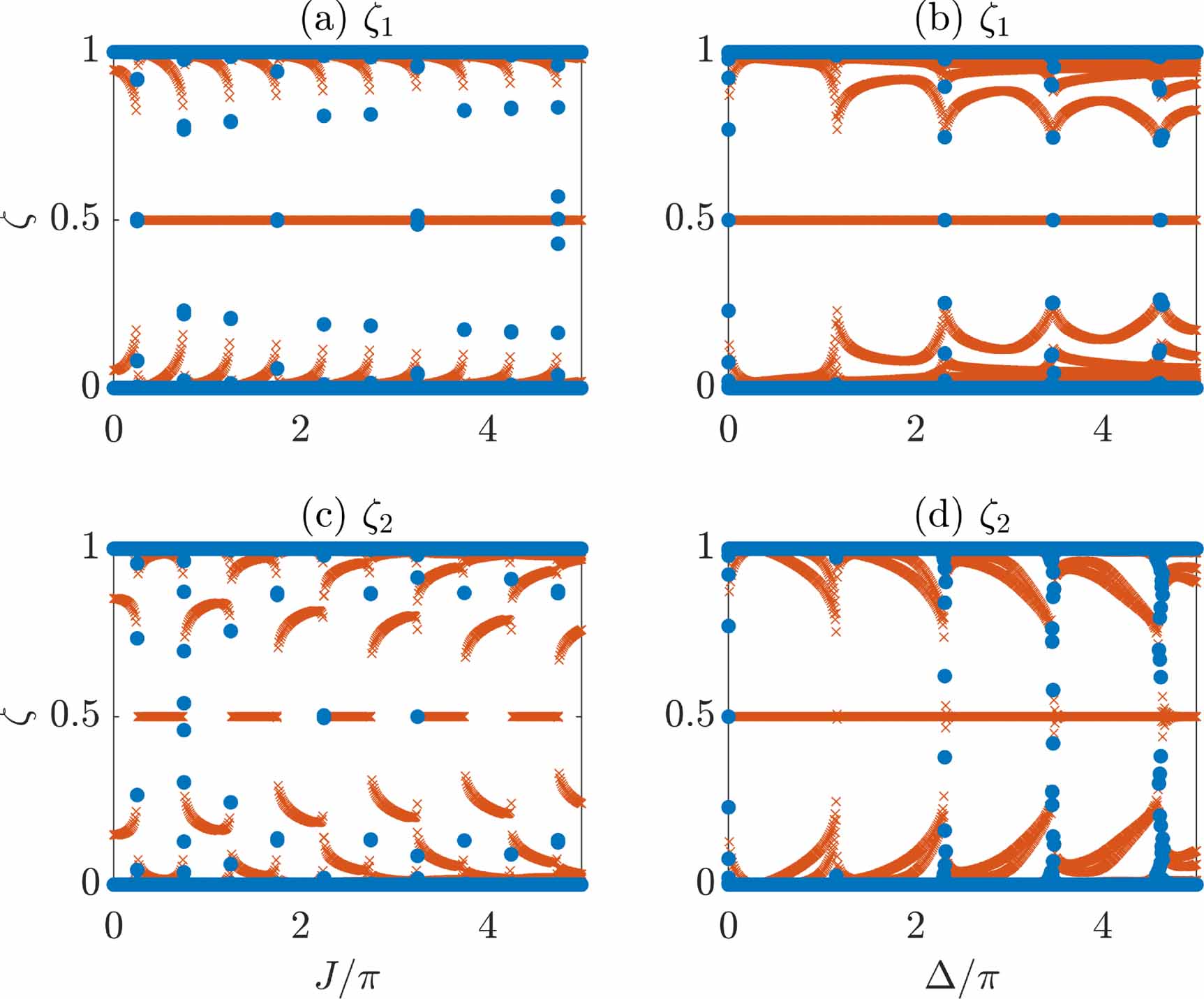Floquet topological superconductors with many Majorana edge modes: topological invariants ...