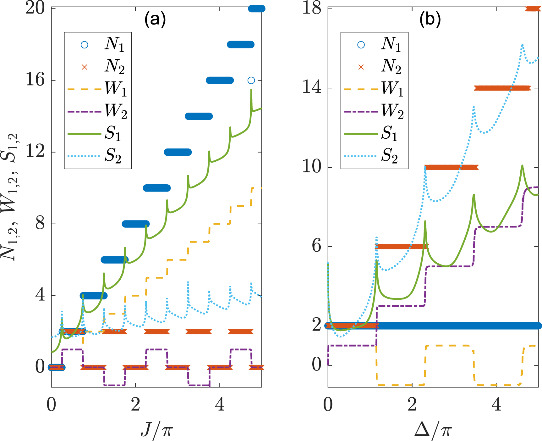 Floquet topological superconductors with many Majorana edge modes: topological invariants ...