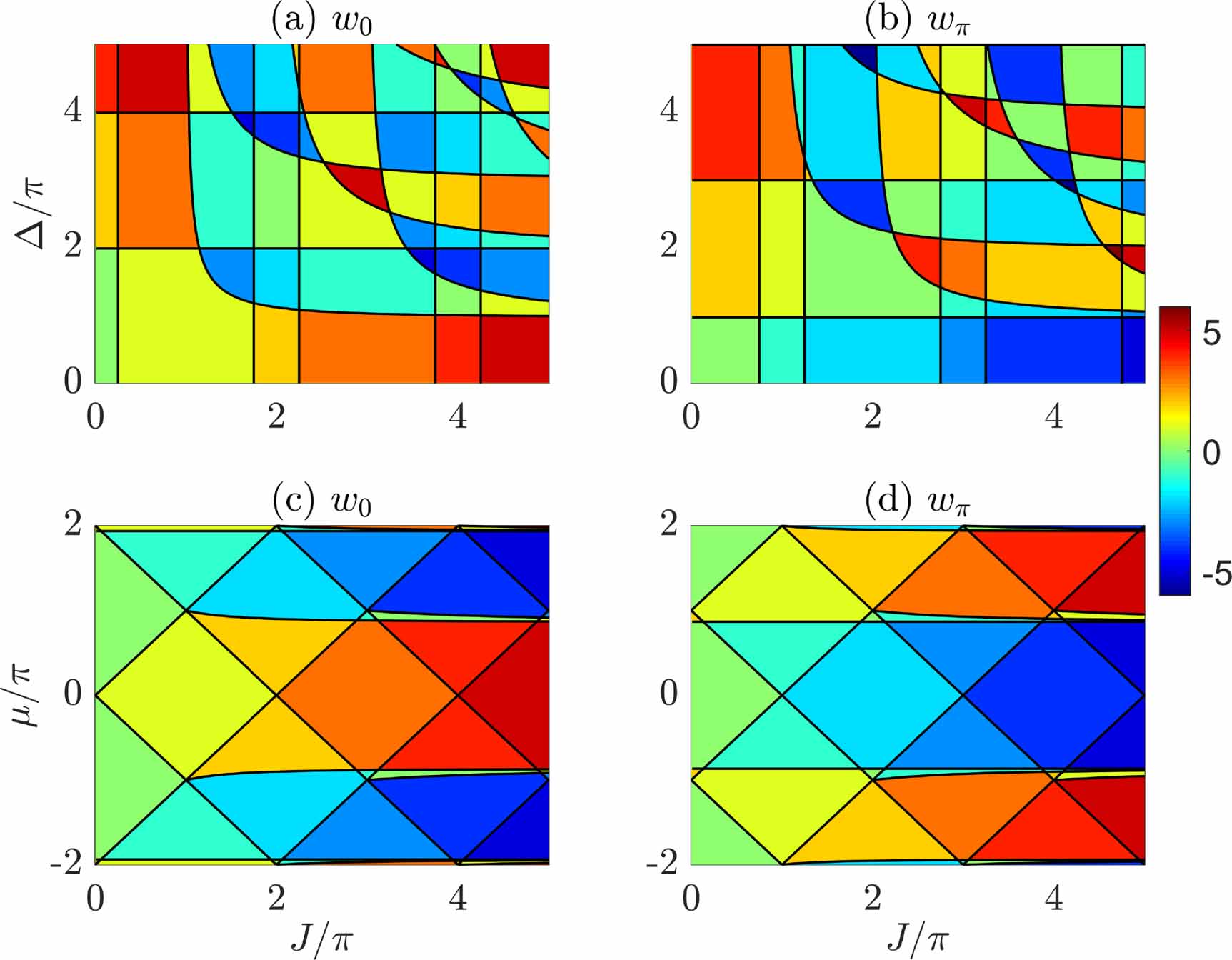 Floquet topological superconductors with many Majorana edge modes: topological invariants ...