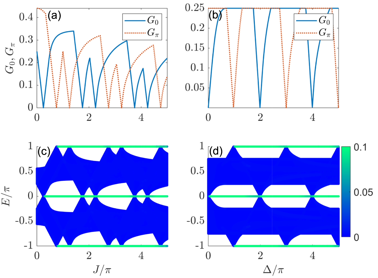 Floquet topological superconductors with many Majorana edge modes: topological invariants ...
