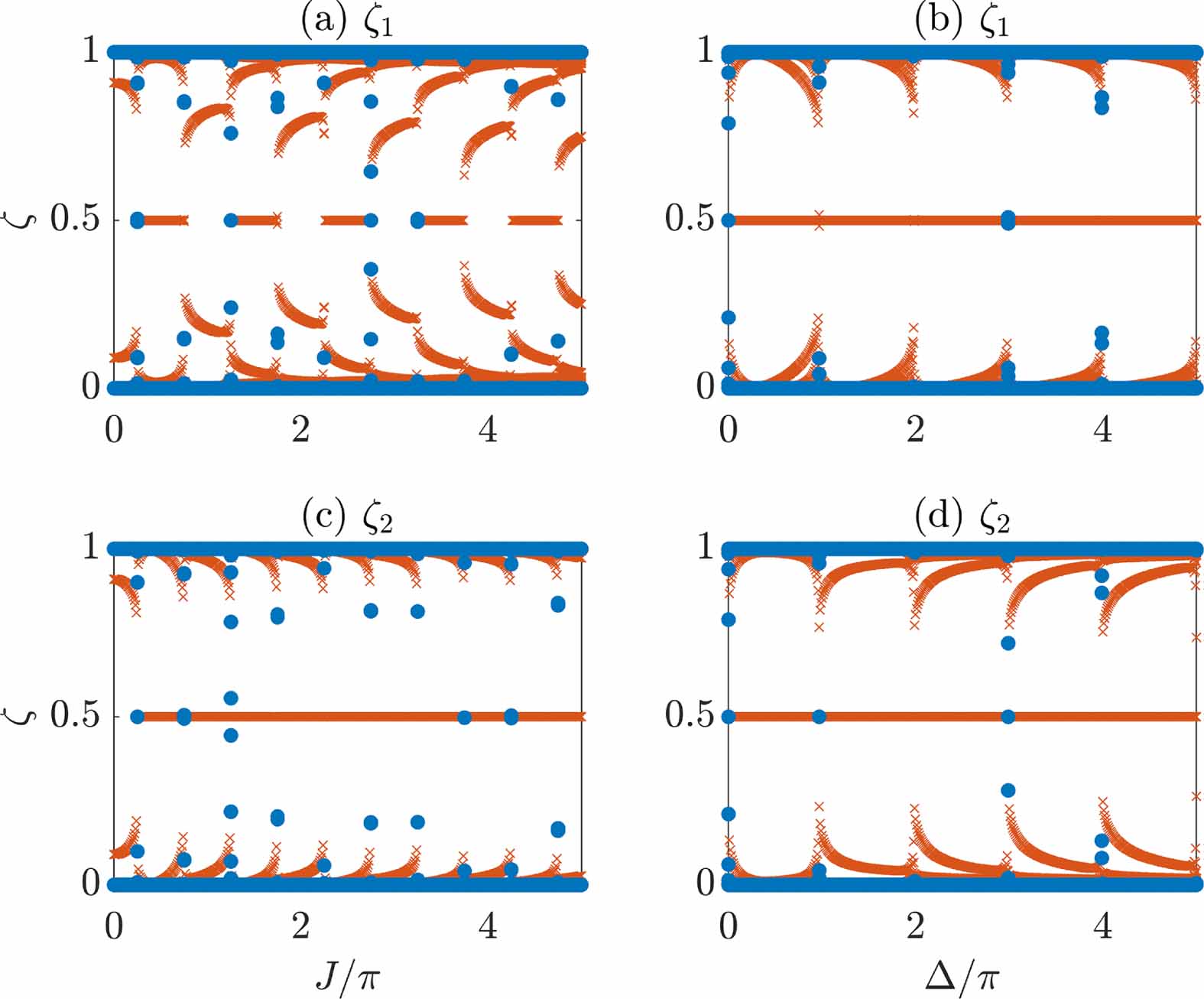 Floquet topological superconductors with many Majorana edge modes: topological invariants ...