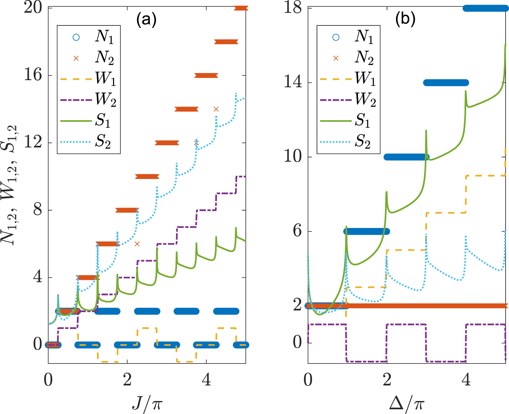 Floquet topological superconductors with many Majorana edge modes: topological invariants ...