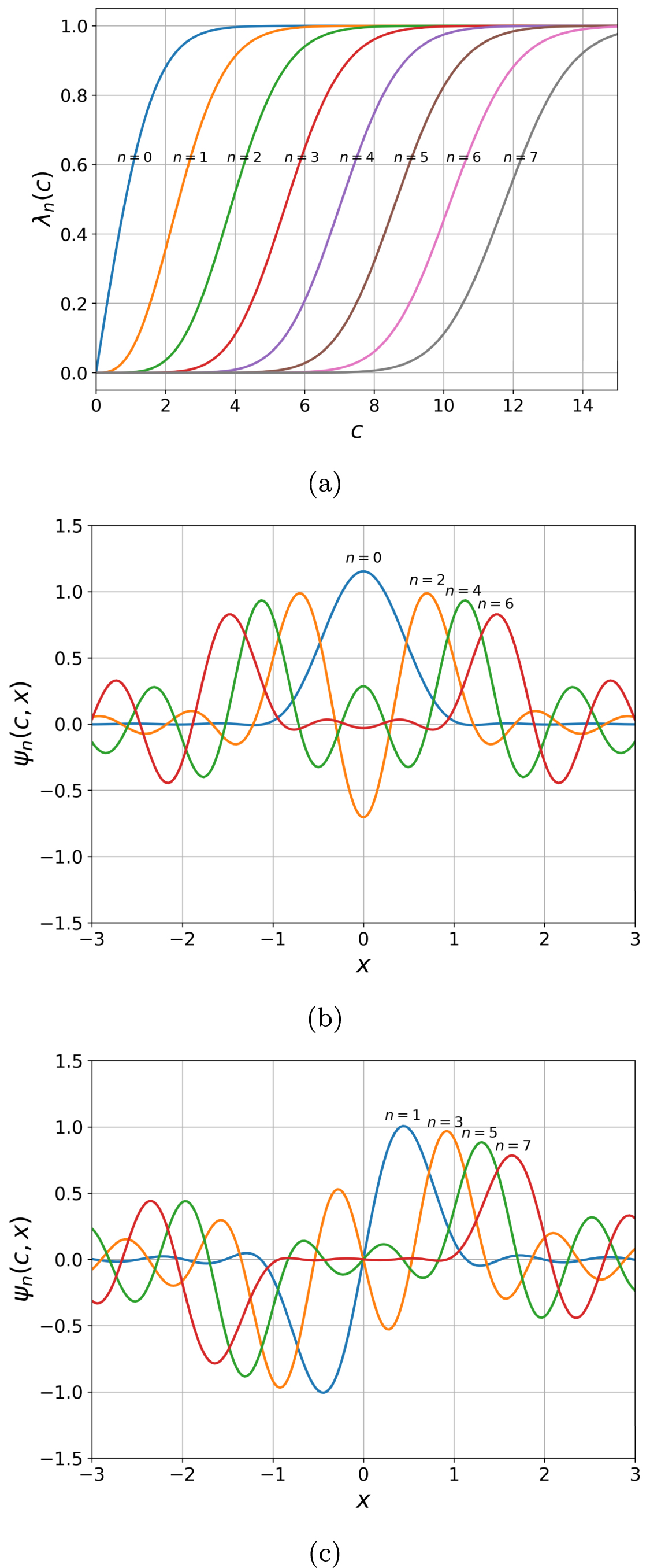 Label-free quantum super-resolution imaging using entangled multi-mode ...