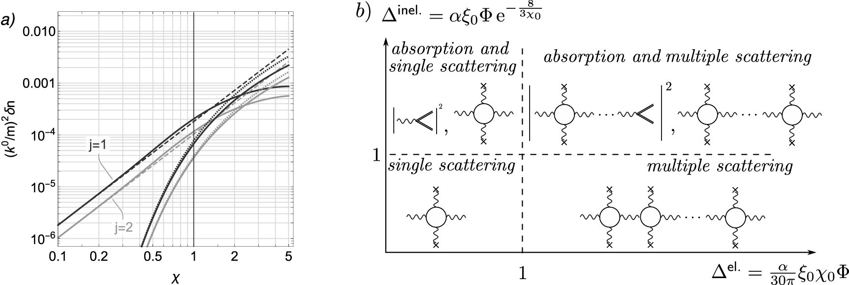 Strong-field vacuum polarisation with high energy lasers - IOPscience