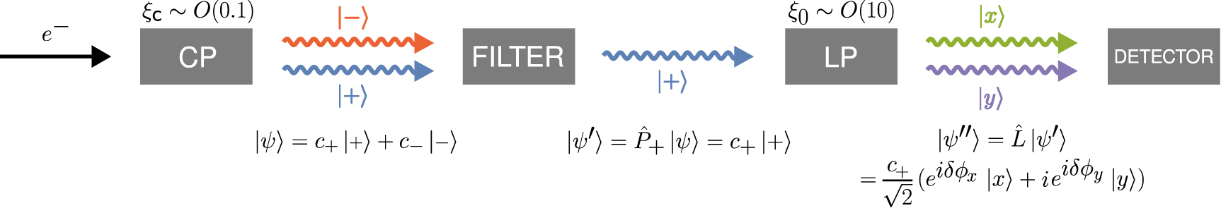 Strong-field vacuum polarisation with high energy lasers - IOPscience