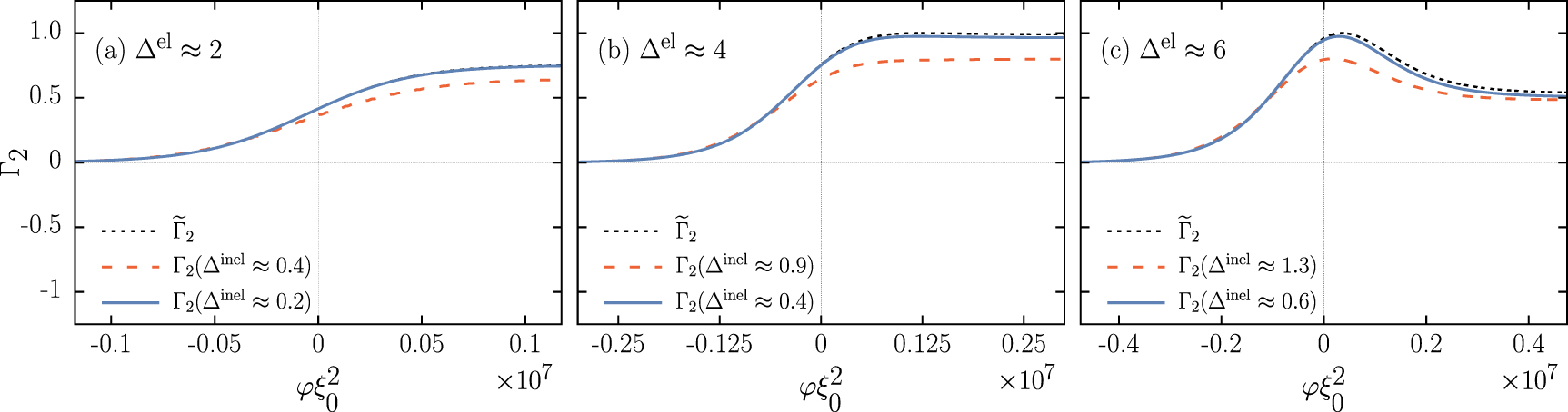 Strong-field vacuum polarisation with high energy lasers - IOPscience