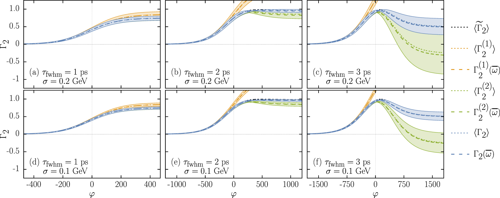 Strong-field vacuum polarisation with high energy lasers - IOPscience