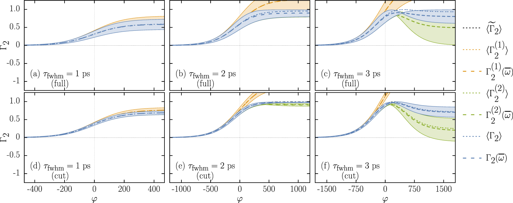 Strong-field vacuum polarisation with high energy lasers - IOPscience