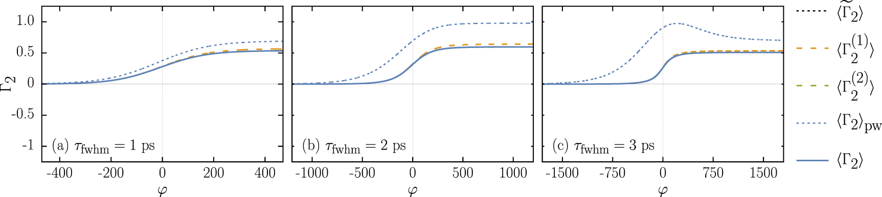 Strong-field vacuum polarisation with high energy lasers - IOPscience