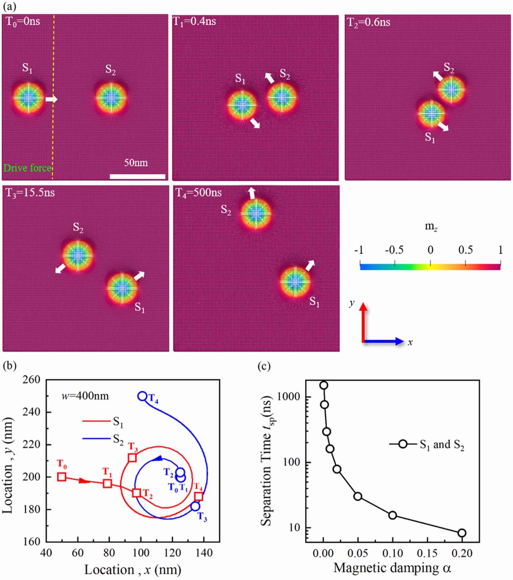 Dynamic behavior of skyrmion collision: spiral and breath - IOPscience