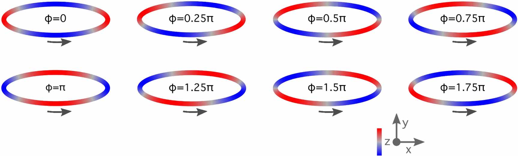Structuring the local handedness of synthetic chiral light: global ...