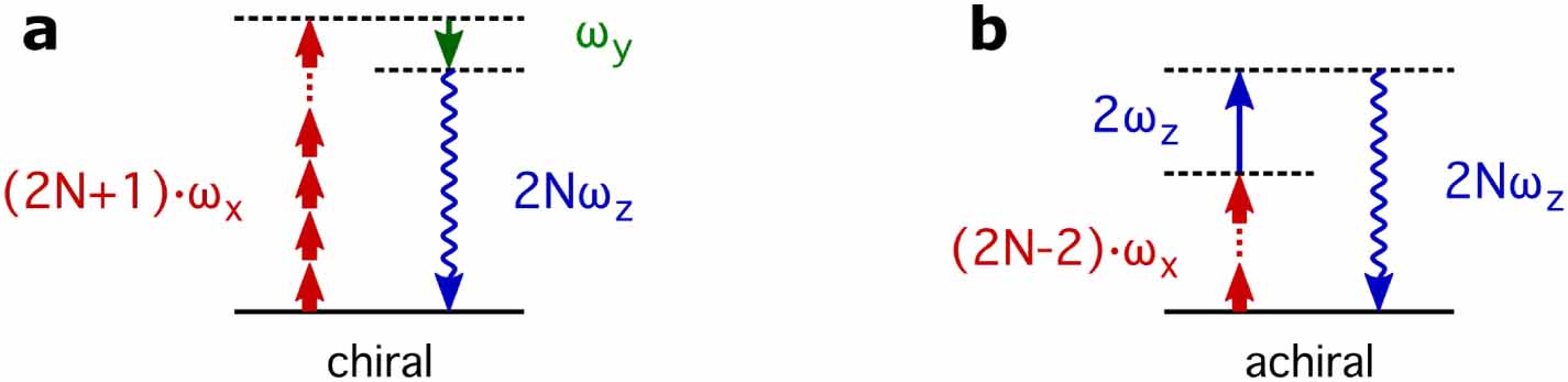 Structuring the local handedness of synthetic chiral light: global ...