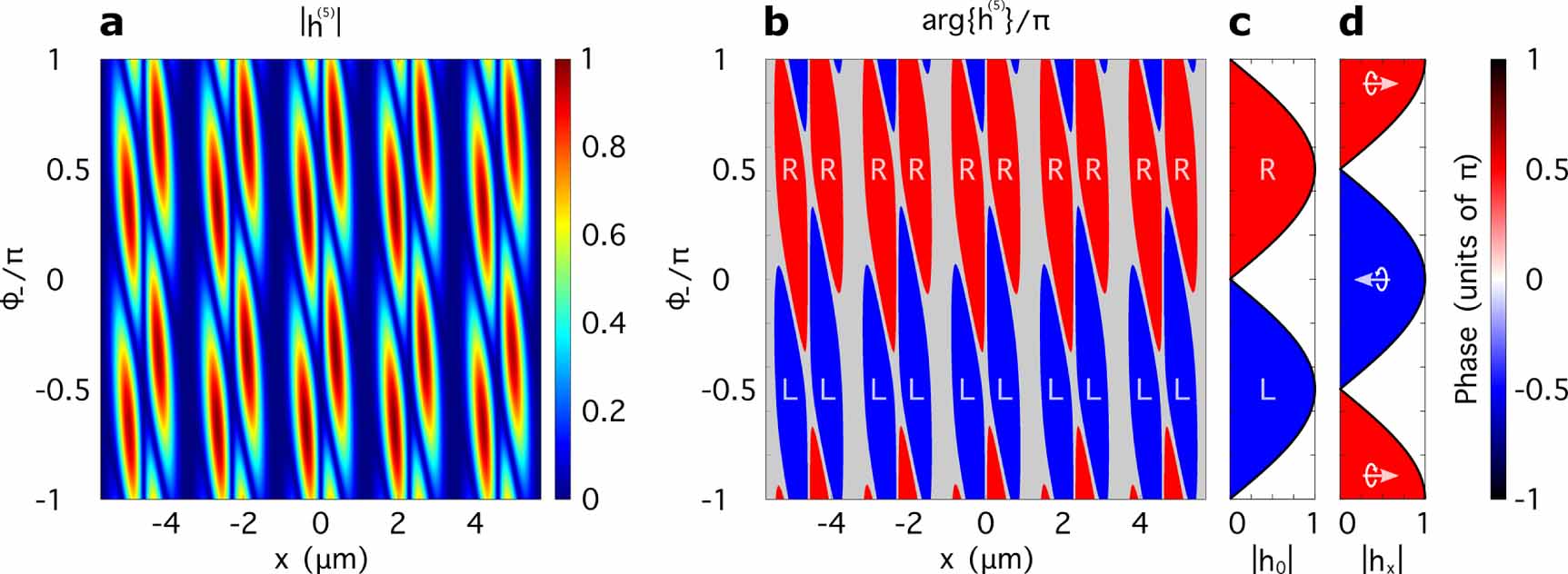 Structuring the local handedness of synthetic chiral light: global ...
