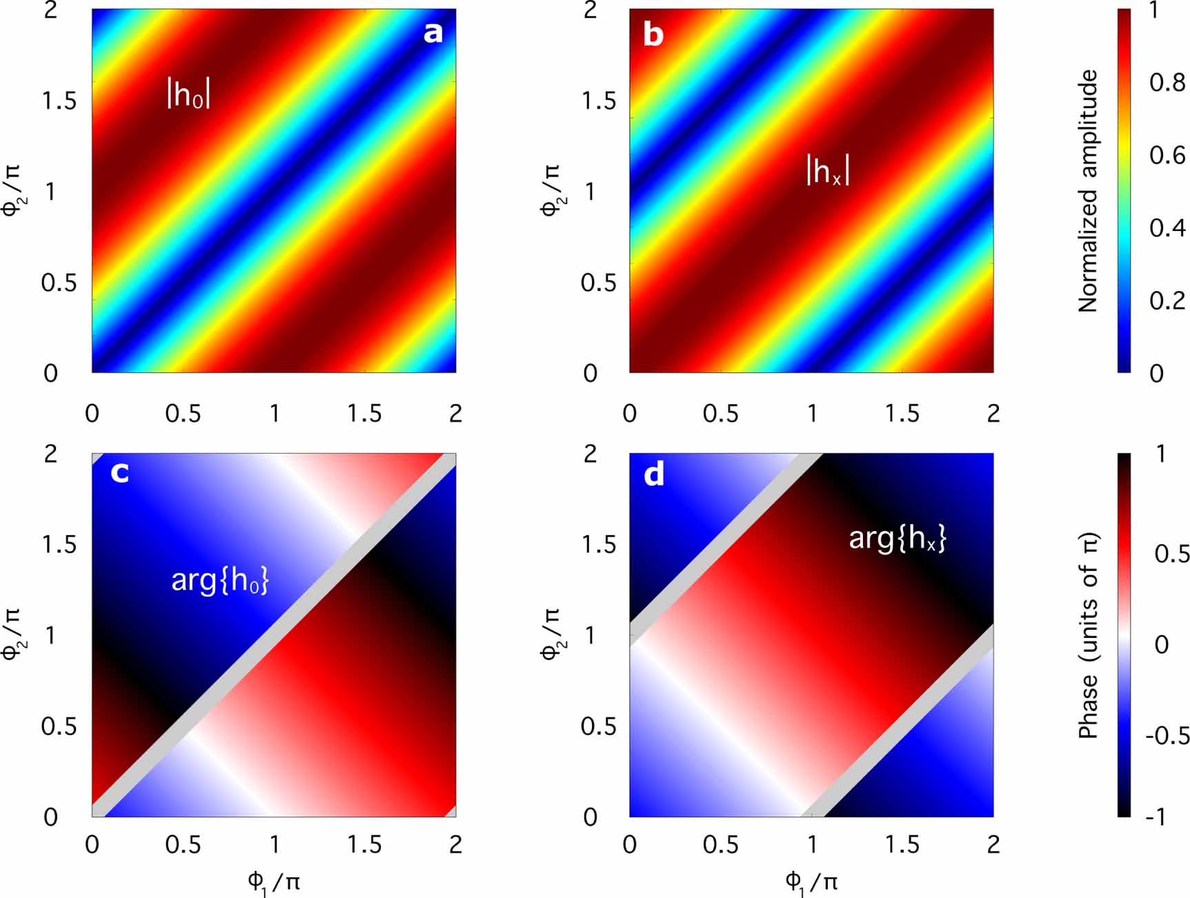 Structuring the local handedness of synthetic chiral light: global ...