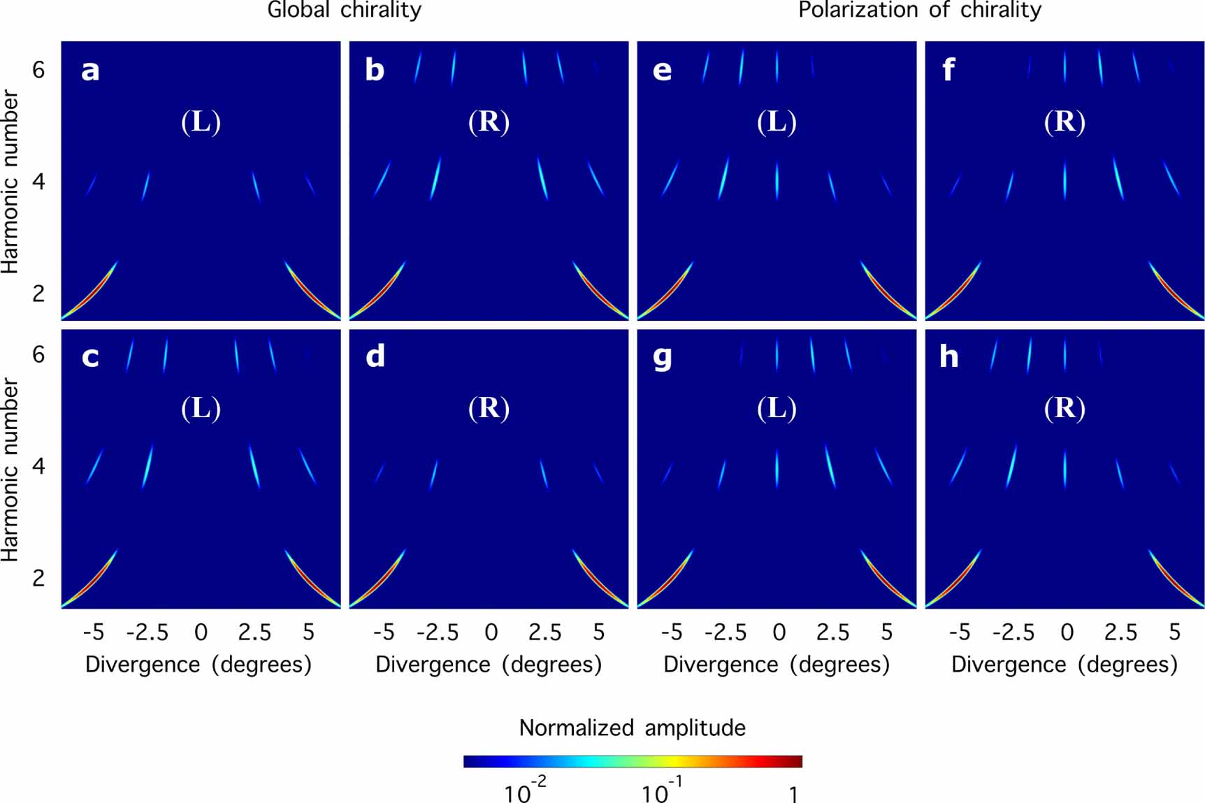 Structuring the local handedness of synthetic chiral light: global ...