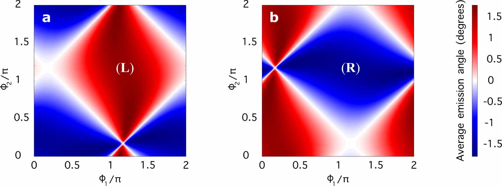 Structuring the local handedness of synthetic chiral light: global ...