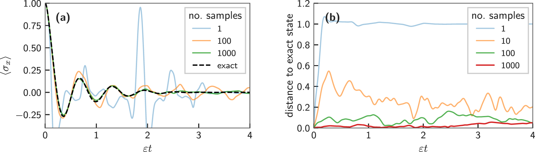 Non-Markovian quantum state diffusion for spin environments - IOPscience