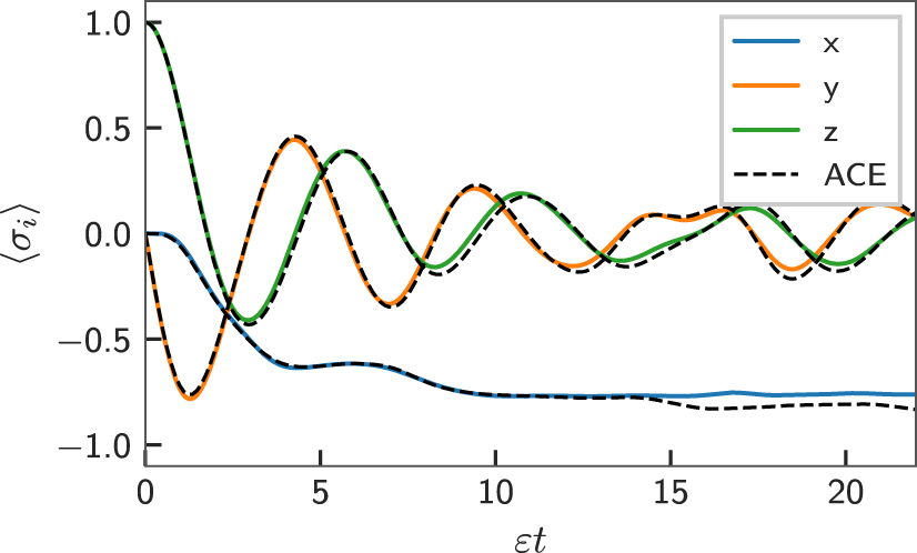 Non-Markovian quantum state diffusion for spin environments - IOPscience