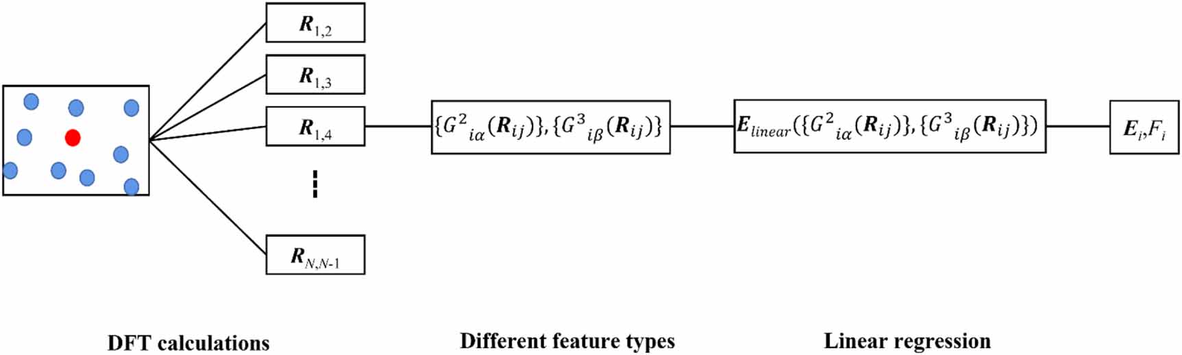 Accuracy evaluation of different machine learning force field features ...