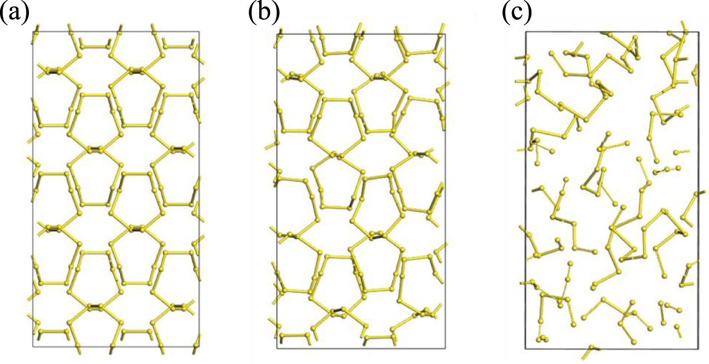 Accuracy evaluation of different machine learning force field features ...