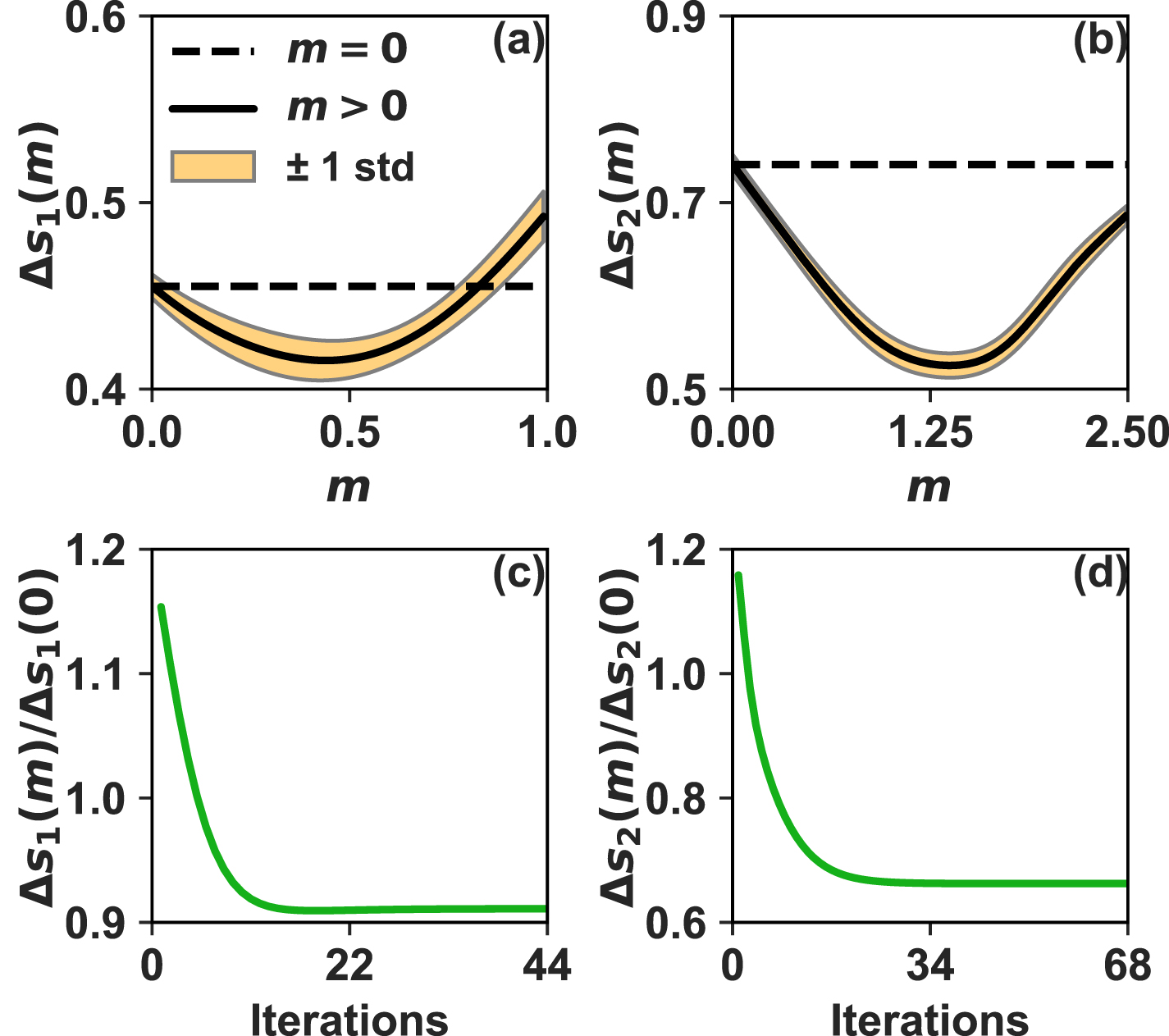 Dirac signal processing of higher-order topological signals - IOPscience